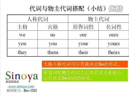 新诺亚初中英语语法精讲精练(Be动词002)