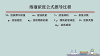 溶液物质的量浓度快速计算方法