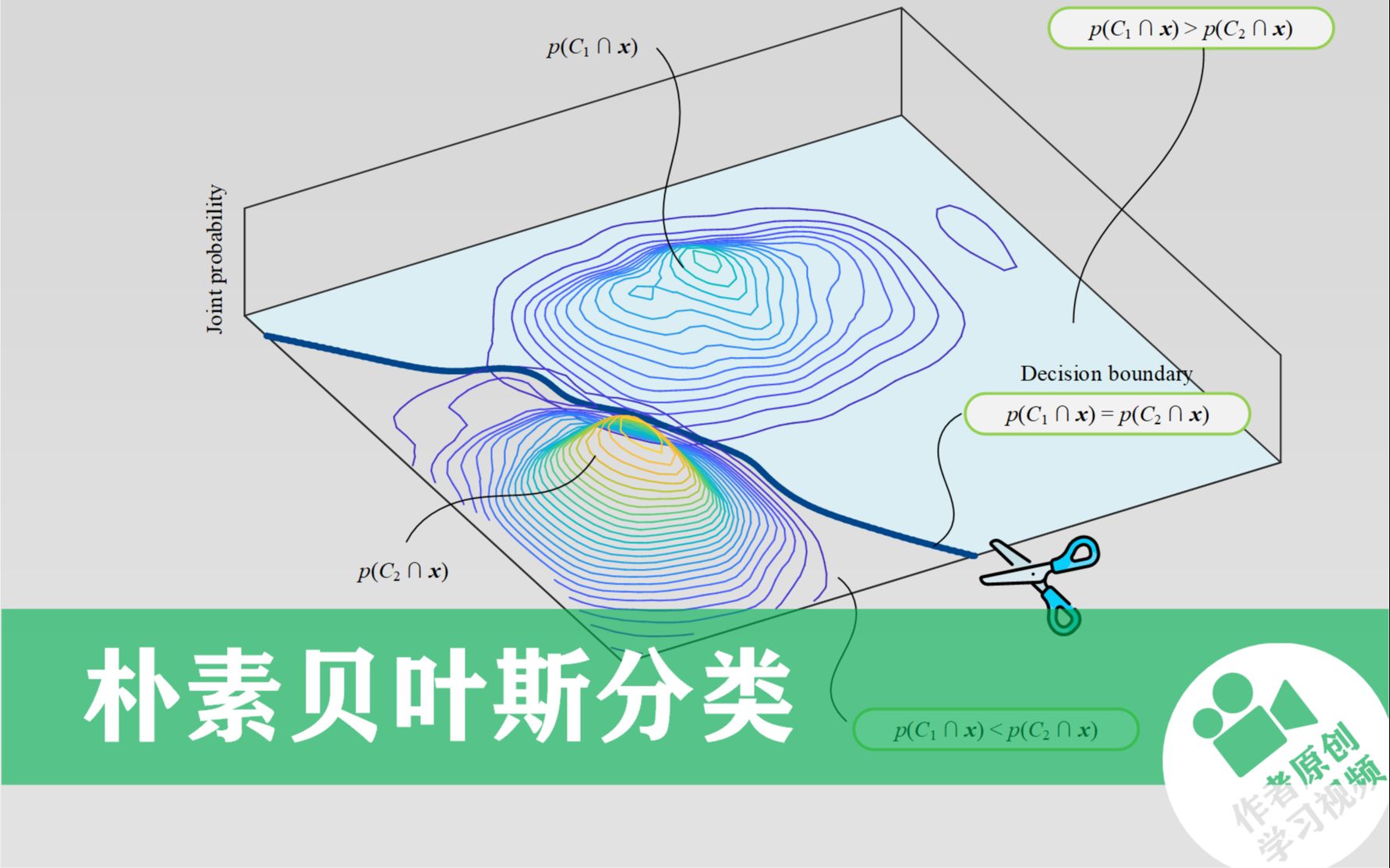 图解机器学习_朴素贝叶斯分类---1. 重逢贝叶斯