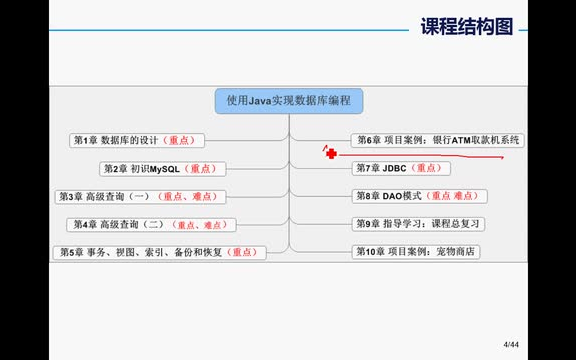 MySQL数据库
