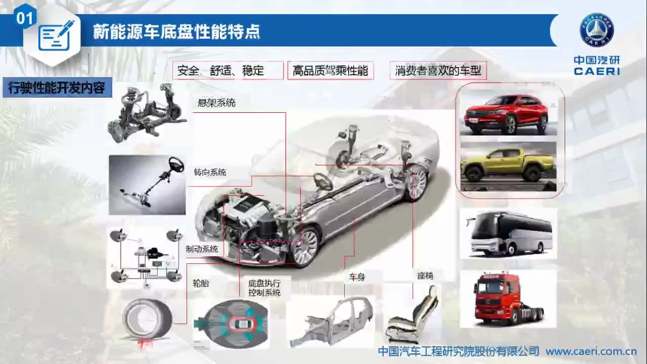 中国汽研 新能源车底盘性能开发解决方案