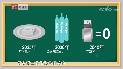 《央视财经V讲堂》 20191109 各国竞相发展氢能源,氢能社会离我们有...