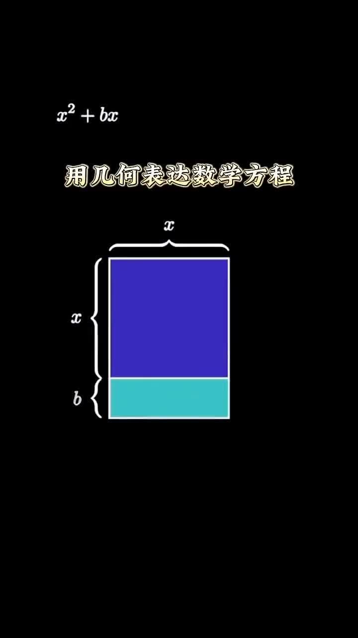 用几何表达数学方程 #数学 #几何图形 #每天跟我涨知识