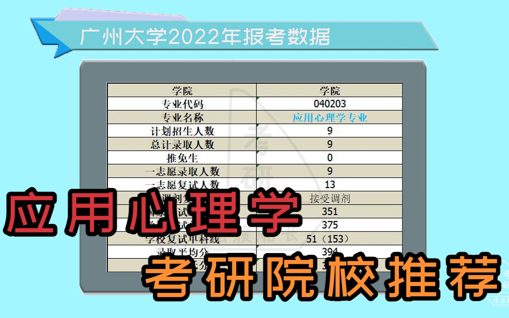 【应用心理学】考研宝藏大学 双非院校推荐(广州大学)2022年考研数据