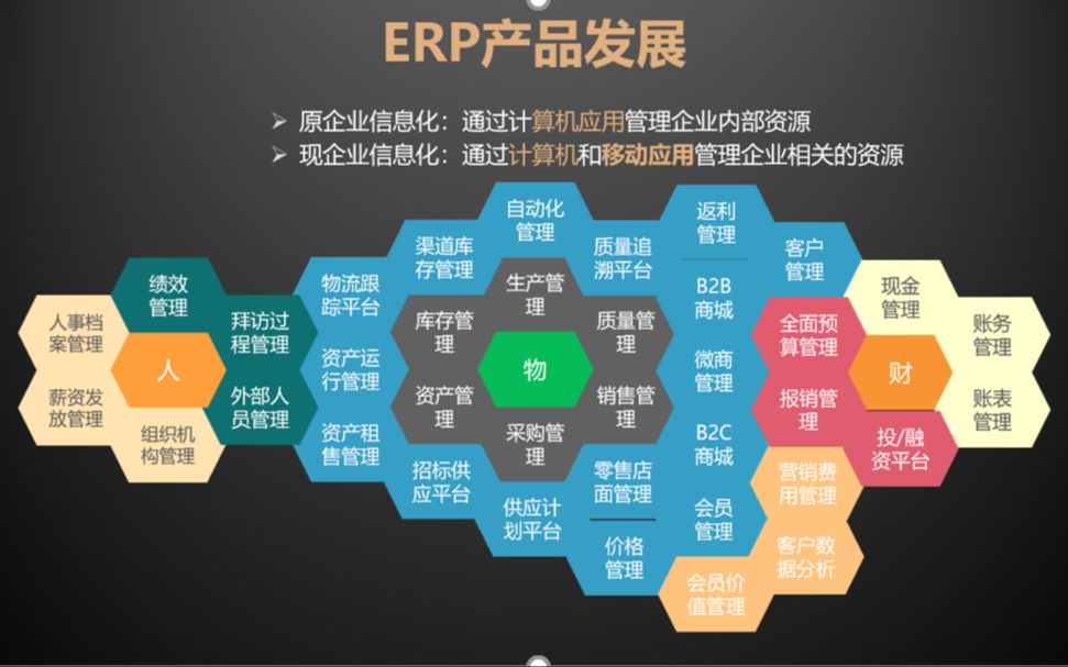 金蝶 ERP-KIS云专业版业务参数、基础数据、期初数据