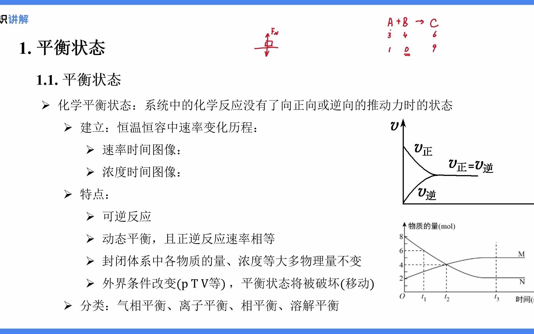 【高中化学】三十二期:化学平衡建立与平衡常数