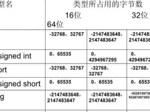 千锋3G学院-C语言基础视频教程-第02讲-变量、运算符和表达式(2)