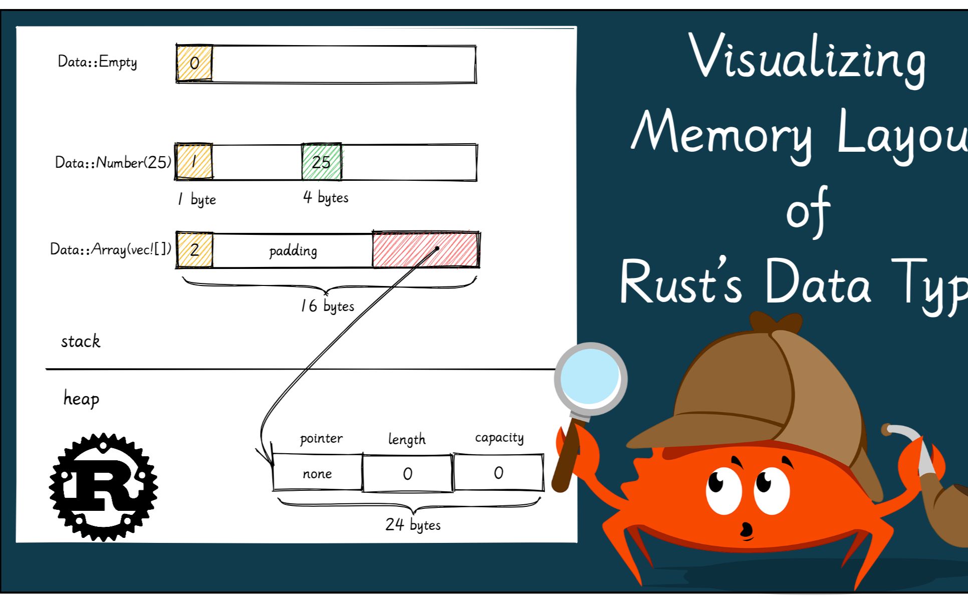 可视化 Rust 各数据结构的内存布局