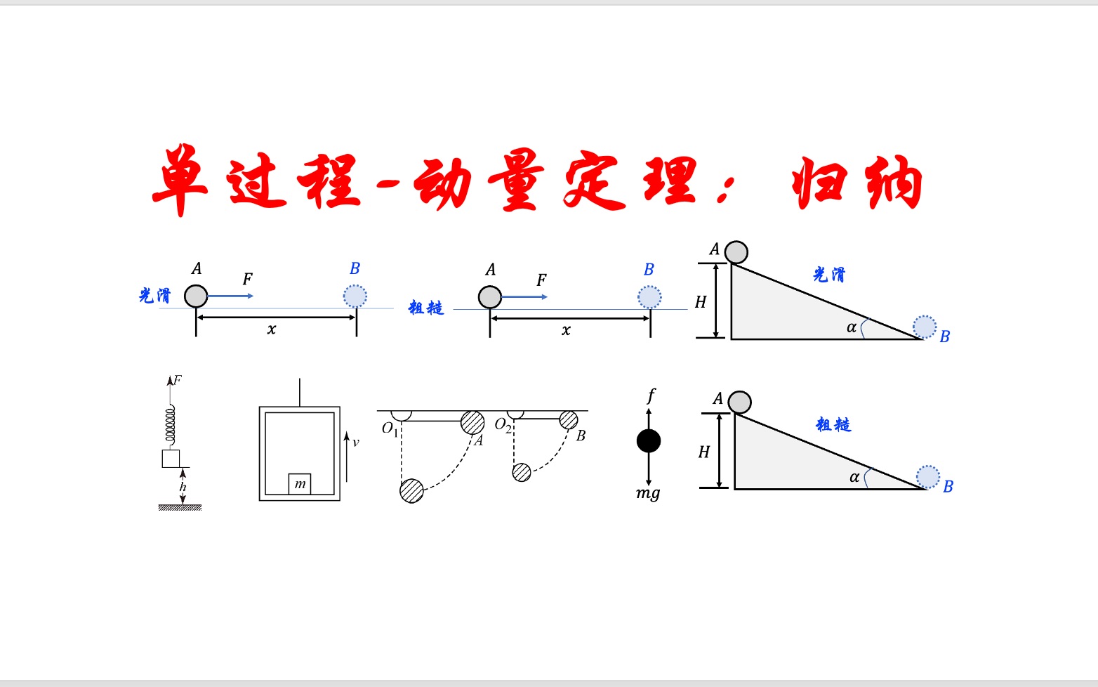 67.单过程-动能定理:题型归纳