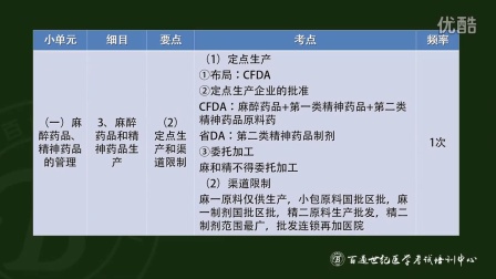 2015执业药师 药事管理与法规(考点) 第13讲 特殊管理的药品管理 (一)