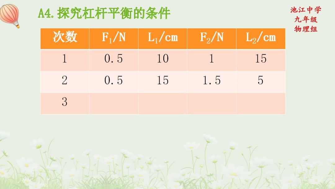 A4: 探究杠杆的平衡条件