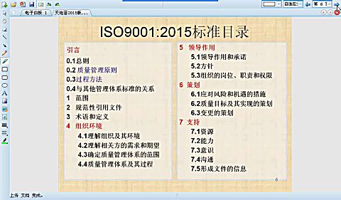 ISO9001:2105质量管理体系标准讲解七项管理原则