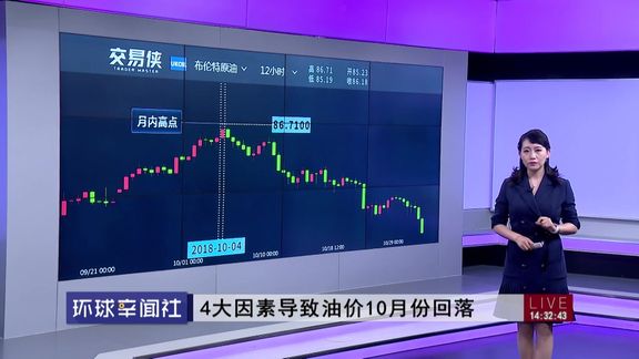 原油10月大跌收官,供需失衡在所难免?