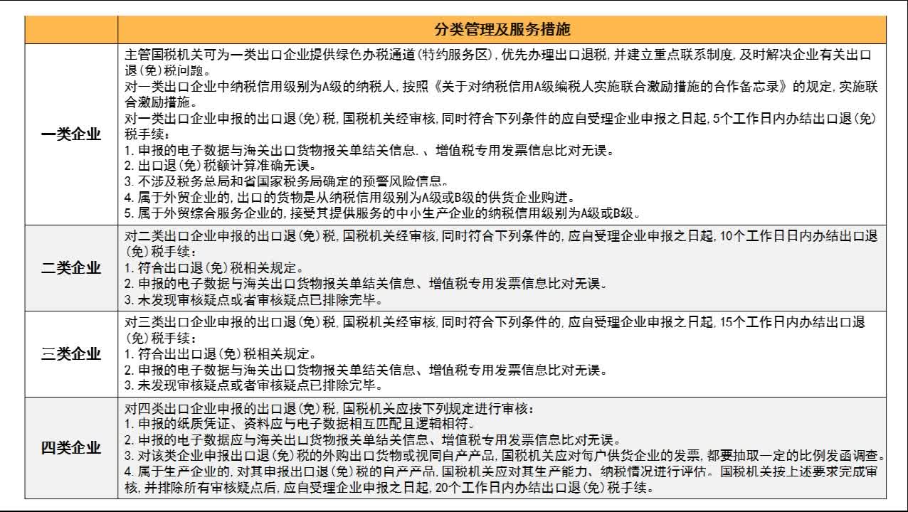 《退税聊吧》第1期20180518