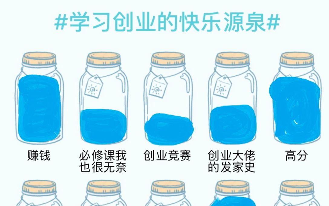 广东财经大学2017创业基础233班第五组路演PPT讲解(原始超时版)