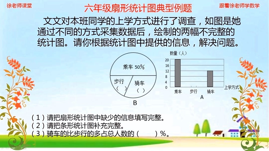 六年级扇形统计图,这种题型你肯定见过的,因为每次考试都会出现