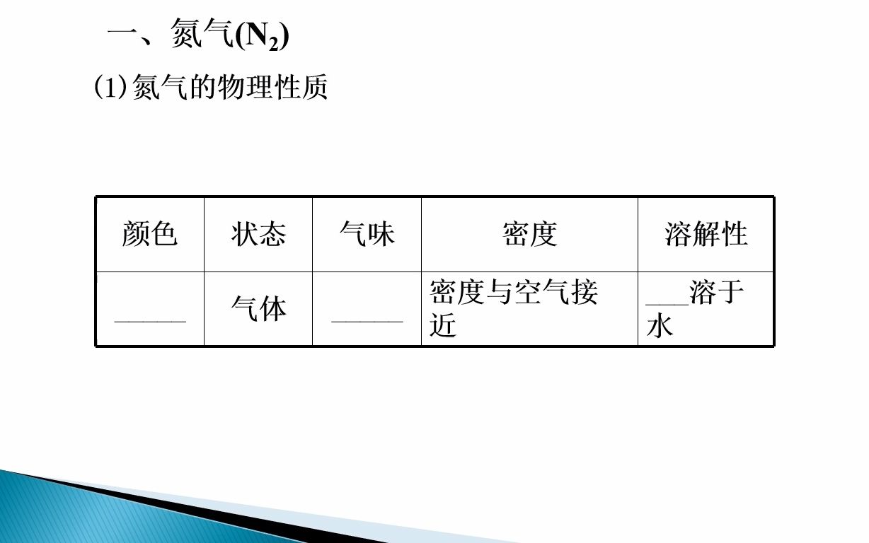 化学达人系列:高一化学必修2 第5讲 氮气以及氮的固定