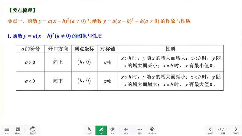 39第三十九讲:二次函数的图像与性质(09)