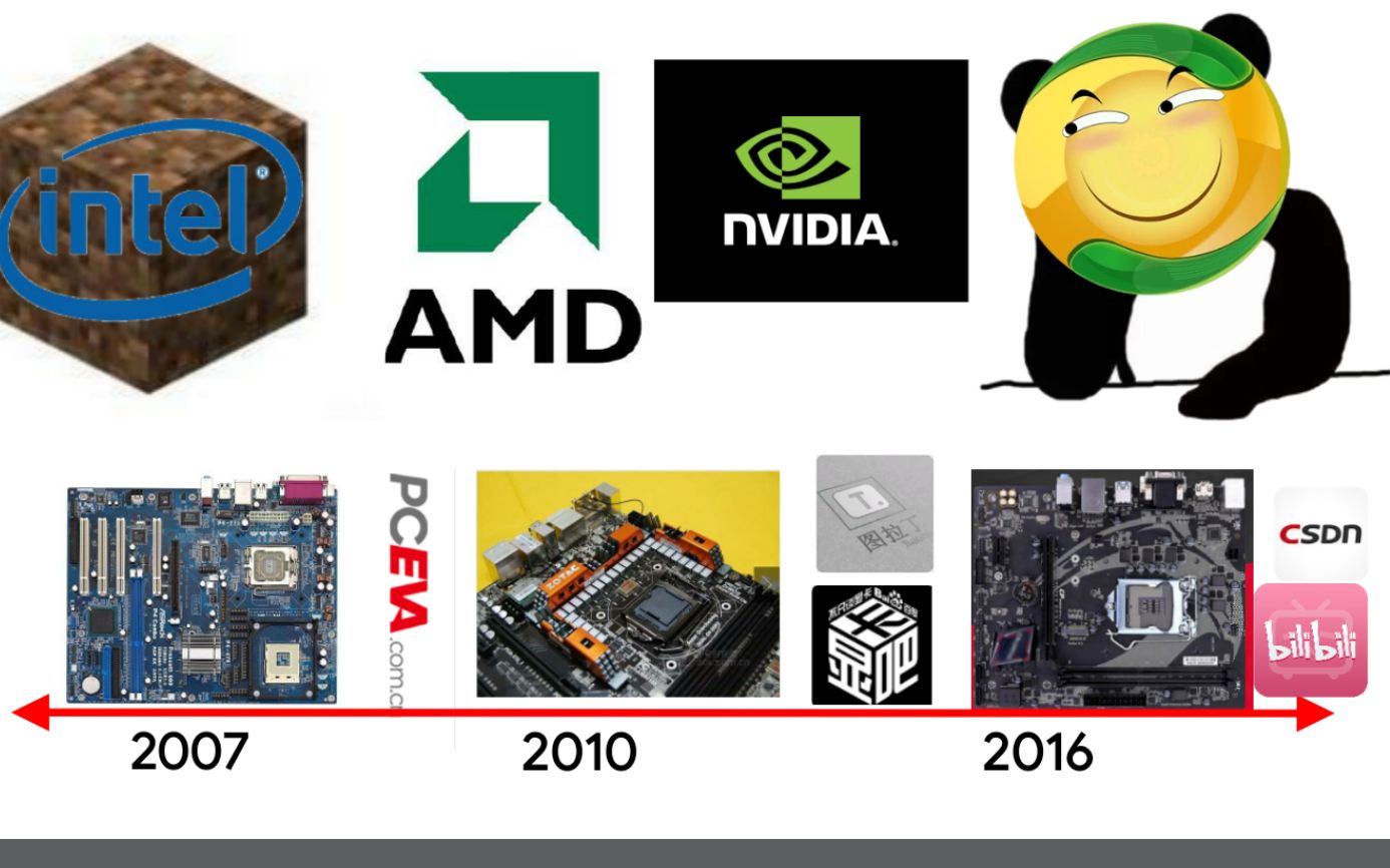 明知病态为何要如此发展?硬件产品市场十二年发展史分析