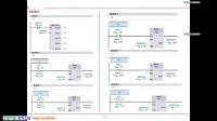 035西门子S7-1200/1500PLC程序控制操作指令应用
