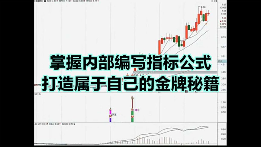 掌握内部编写指标公式,打造属于自己的金牌秘籍