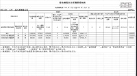 保险业纳税人增值税申报表讲解之三:税负分析表