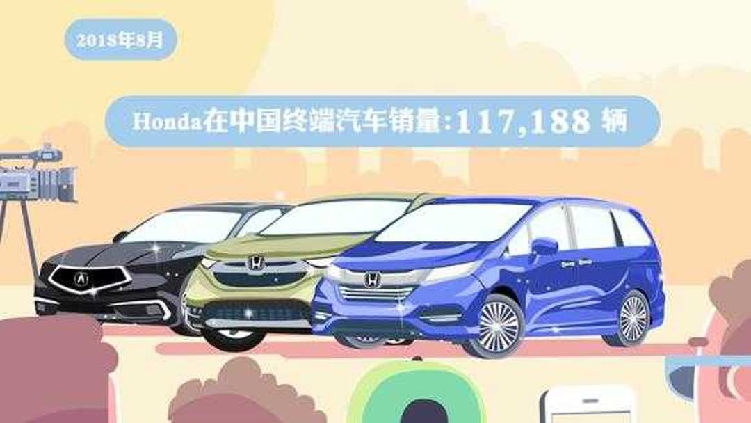 8月Honda在中国的终端汽车销量数据