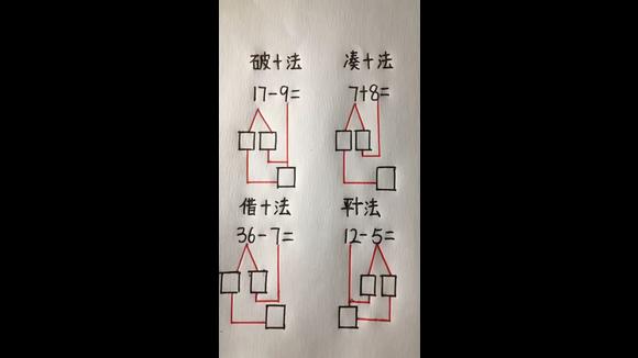 破十法,和凑十法,你学会了吗?