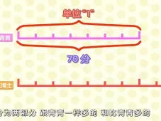 六上第一单元:求比一个数多或少几分之几是多少