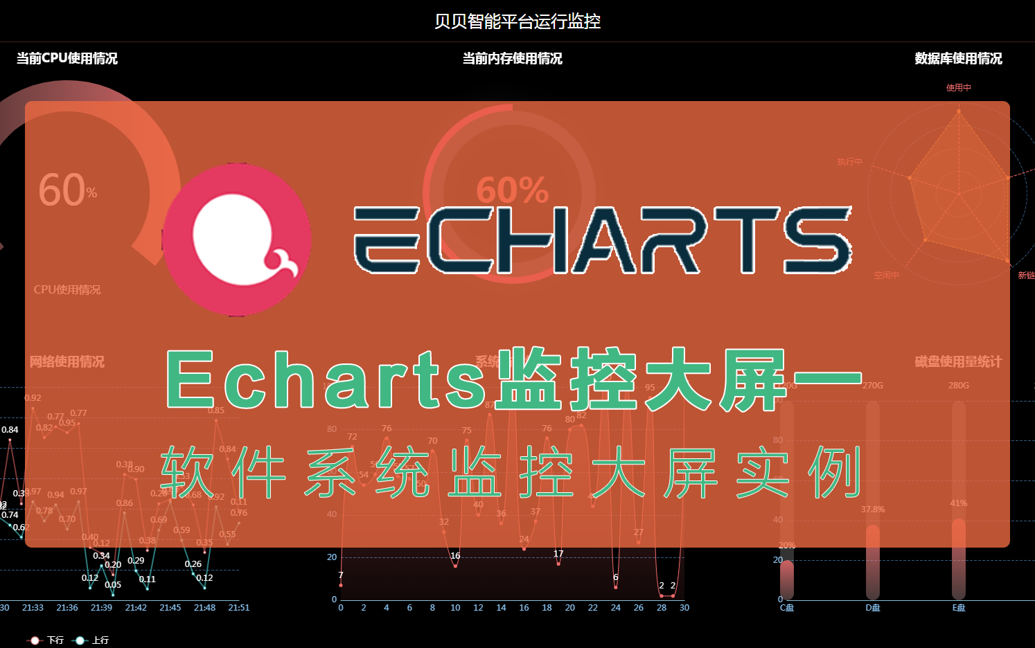 VUE+Echarts监控大屏实例一:软件系统运行监控大屏模板开发实战