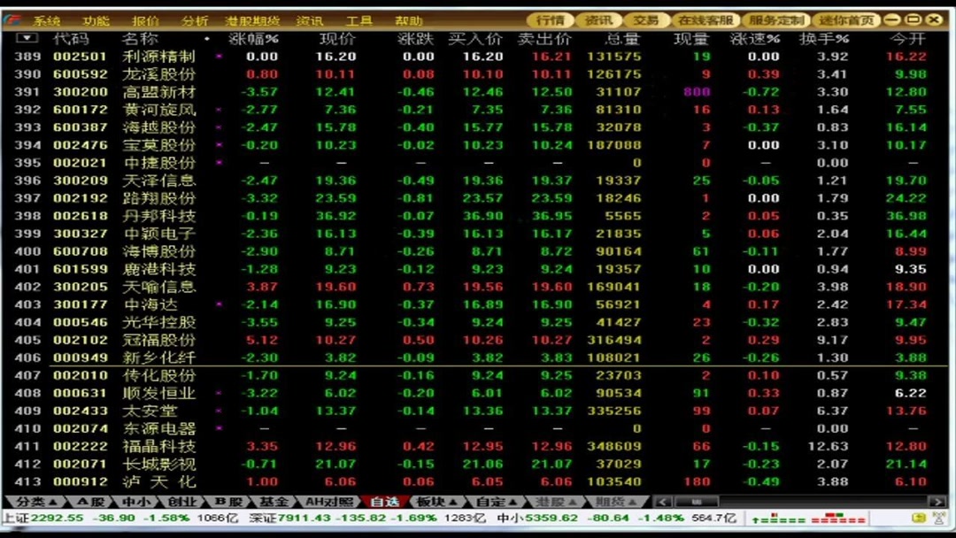 炒股炒股软件股票入门基础知识
