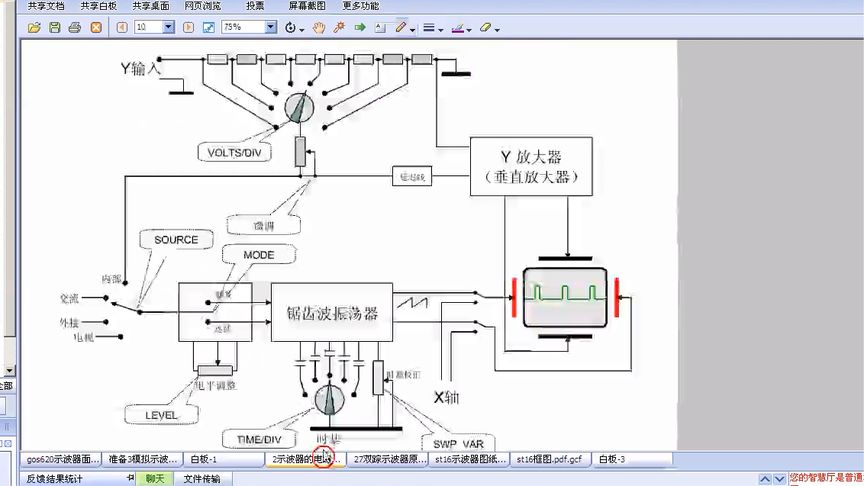 20160424--郝铭 免费课示波器原理应用知识(二)