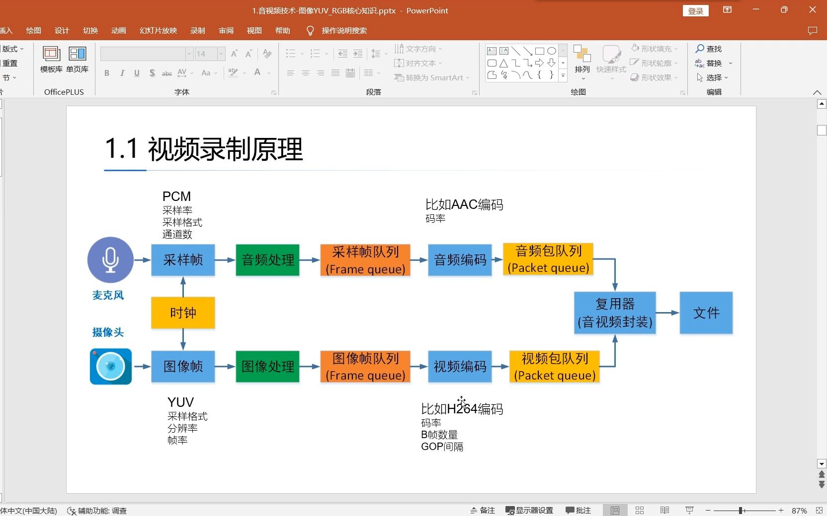 1-1-音视频开发技术-图像YUV-RGB核心知识-视频录制和播放原理