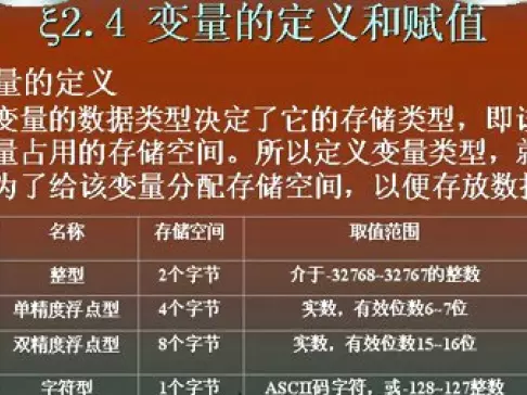 C语言基础02:基本数据类型