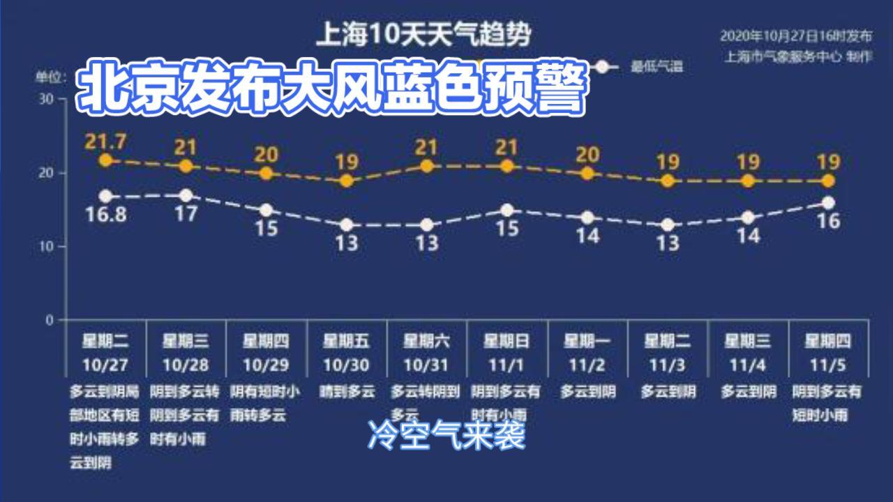 北京发布大风蓝色预警