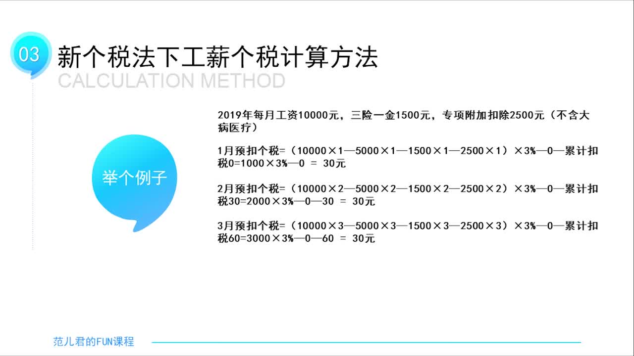 居民纳税人工薪所得如何综合计税?