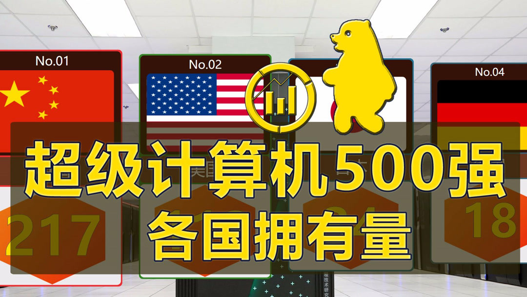 2020超级计算机500强各国拥有数量,中国占席位43.4%,雄踞第一!