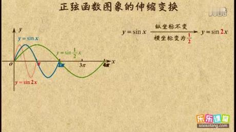 正弦函数图象伸缩变换-乐乐课堂_1