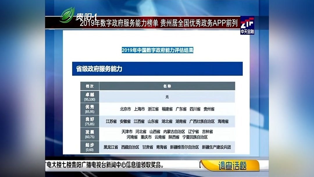 2019年数字政府服务能力榜单贵州居全国优秀政务APP前列