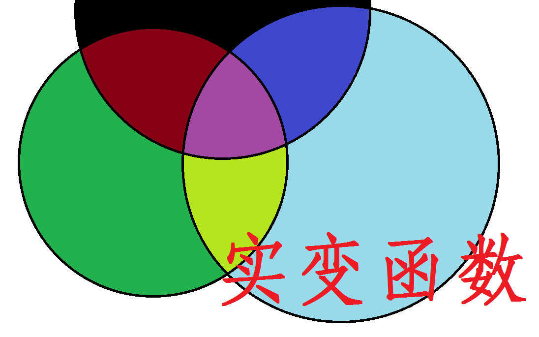 ...实分析 实变函数论 快速入门 简明教程 几乎可以零基础学习 24集全 ...