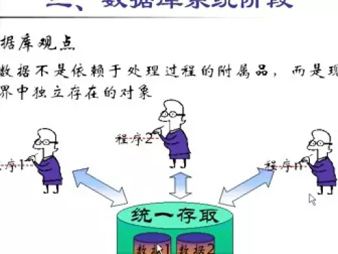(数据库基础与应用)