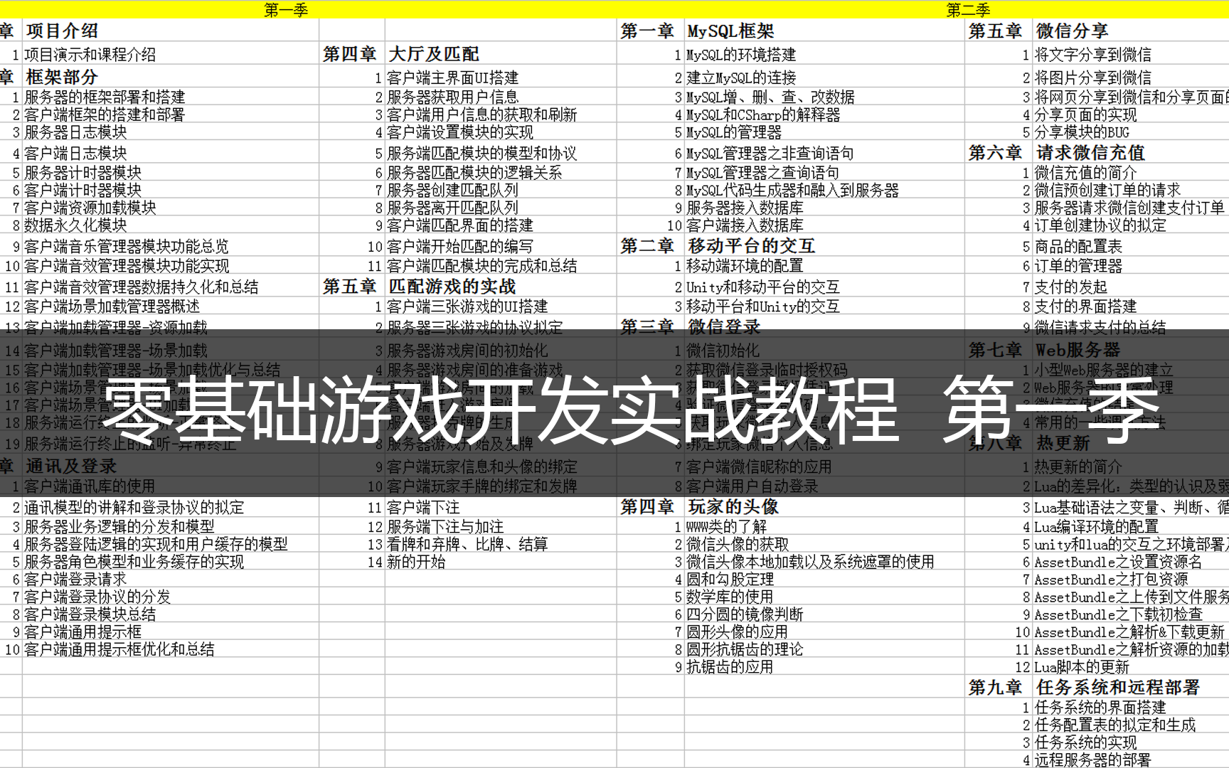第二课 服务器框架的搭建和部署