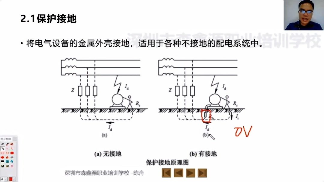 接地接零保护-第29节低压电工课