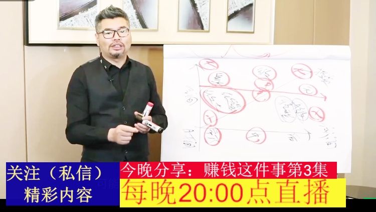 新商业模式解读 第三集