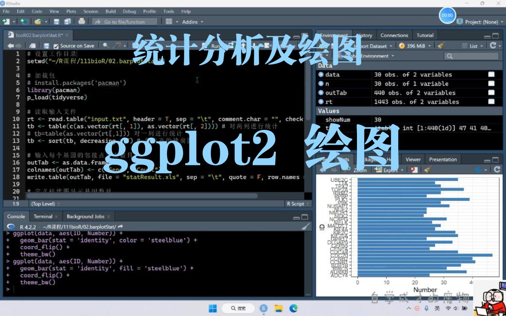 【ggplot2 绘图】第一讲 柱状图