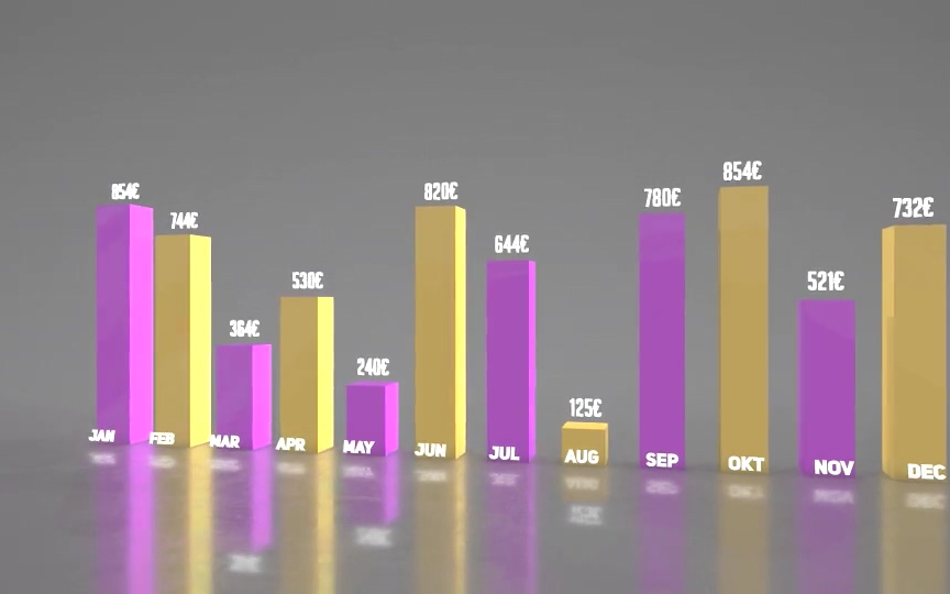 ...各种3D立体饼图立体图动态仪表板信息图表信息统计可视化数据模板...