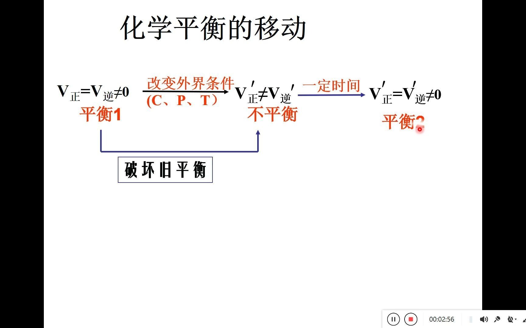 影响化学平衡的因素(上)(化学反应原理14)