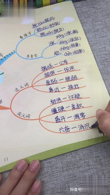四年级上册第五课,思维导图语文 小学语文 培养孩子好习惯 高效学习