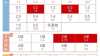 12-17 克罗地亚vs摩洛哥,12-18阿根廷vs法国 世界杯比赛预测