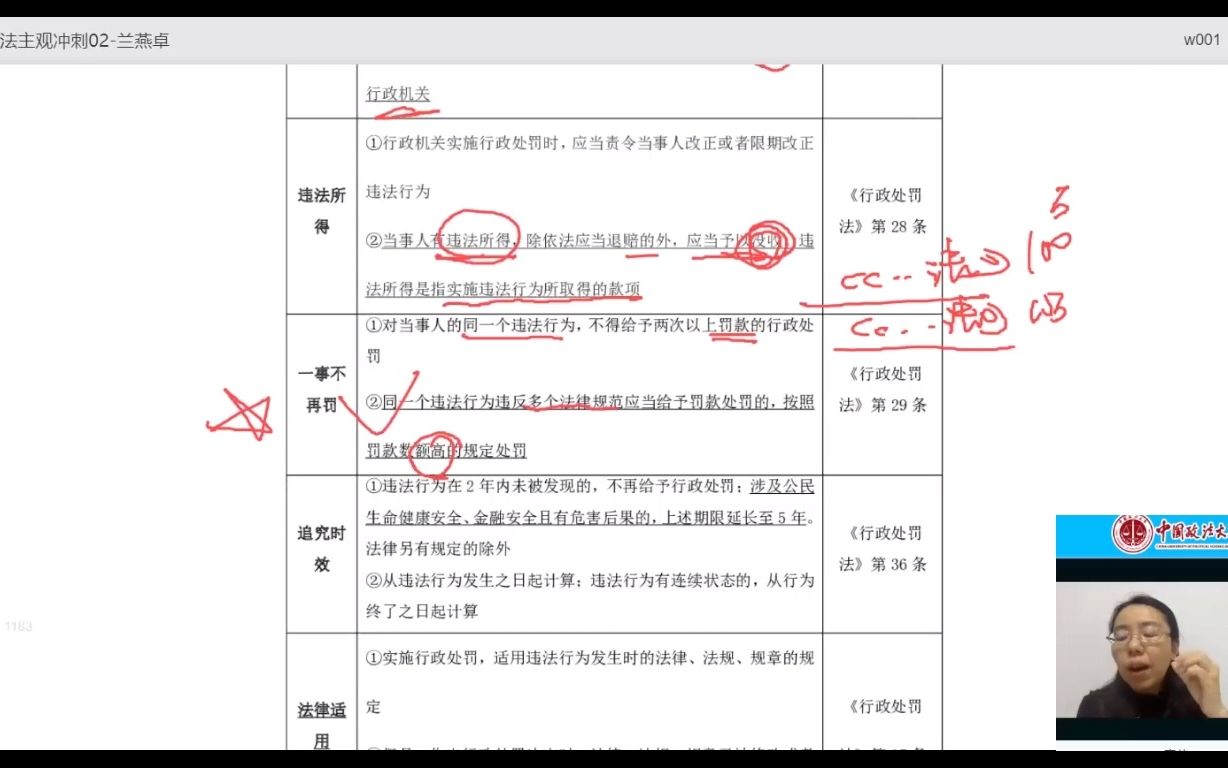 行政法主观题03|行政处罚的适用范围是什么?
